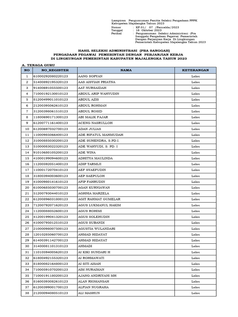 Lampiran Pengumuman Seleksi Administrasi (Pra Sanggah) PPPK Kabupaten Majalengka Tahun 2023 | PDF