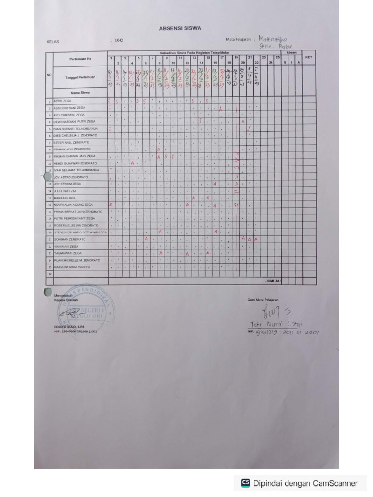Absent Guru Mata Pelajaran 2023 | PDF