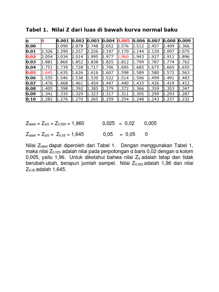 Tabel Z | PDF