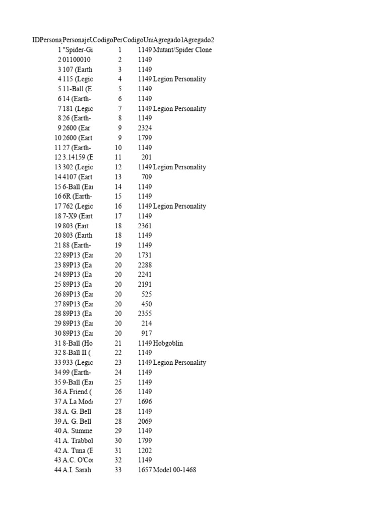 Person A Jes Univers o | PDF