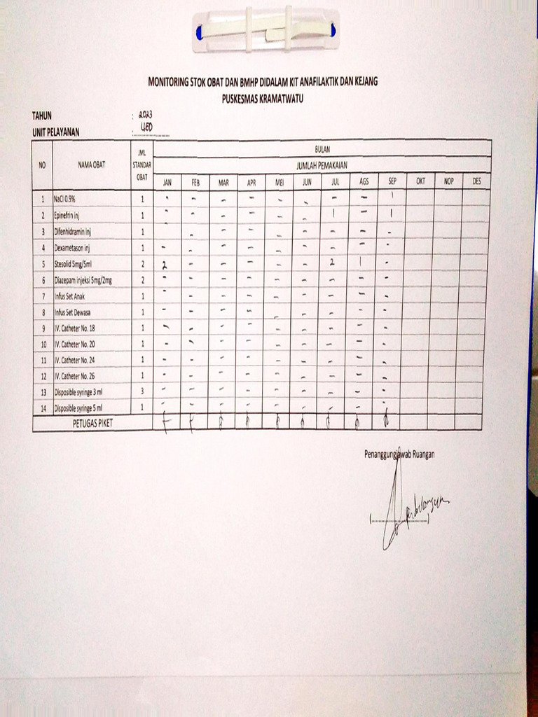 Monitoring Obat Gadar Persediaan UGD VK Dan Kit Gadar | PDF