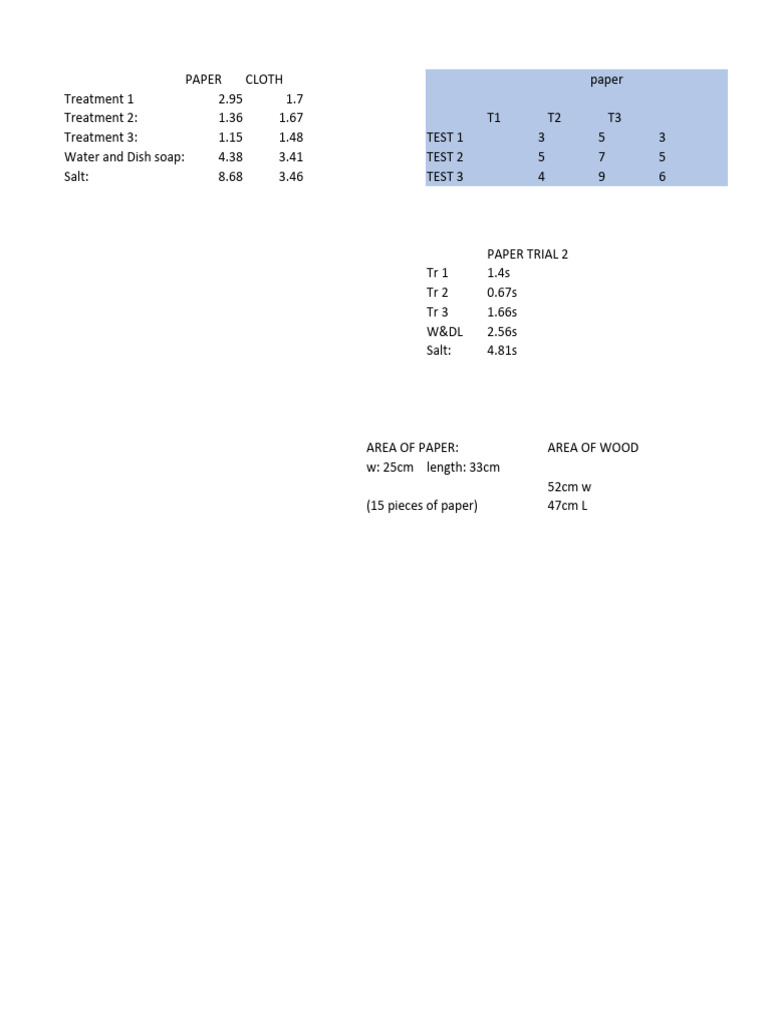 PR ANALYSIS Raw Data G9 RICCATI | PDF | Analysis Of Variance | Scientific Method
