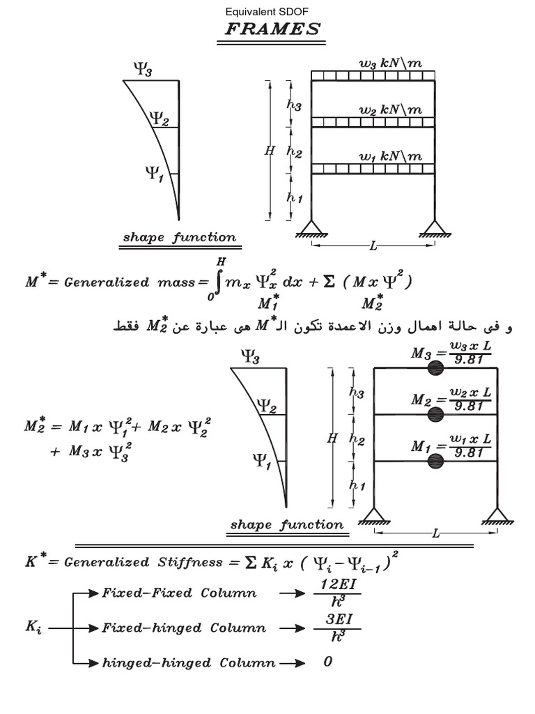 5- Equivalent SDF | PDF