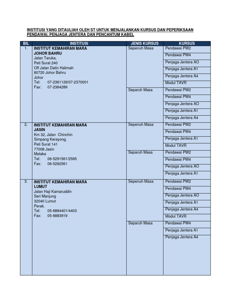 BIL Institusi Jenis Kursus Kursus | PDF