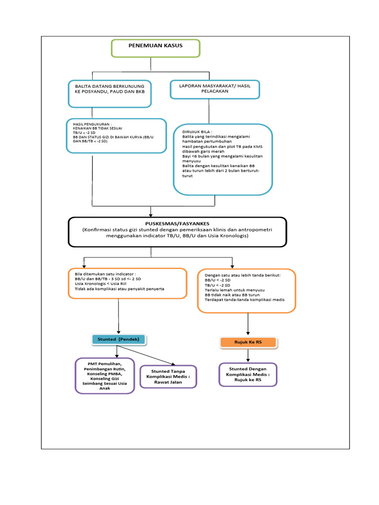 Alur Tatalaksana | PDF