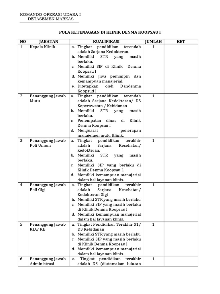 Pola Ketenagaan Klinik Denma Koopsau I | PDF | Sains & Matematika