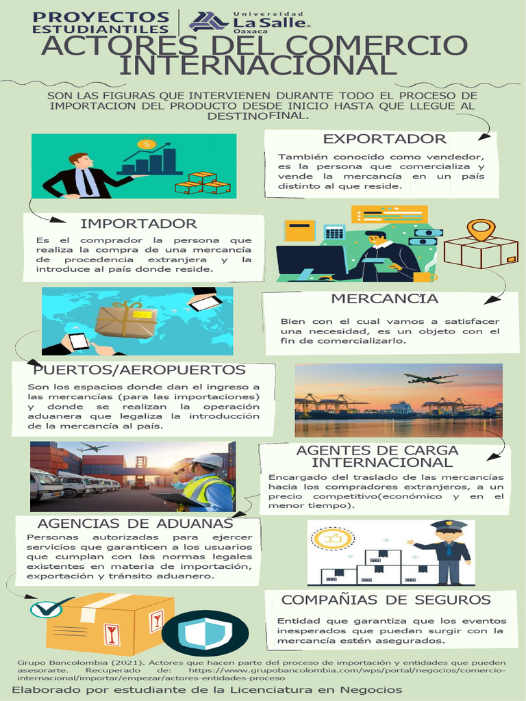 Actores Del Comercio Internacional | PDF | aduana | El comercio ...