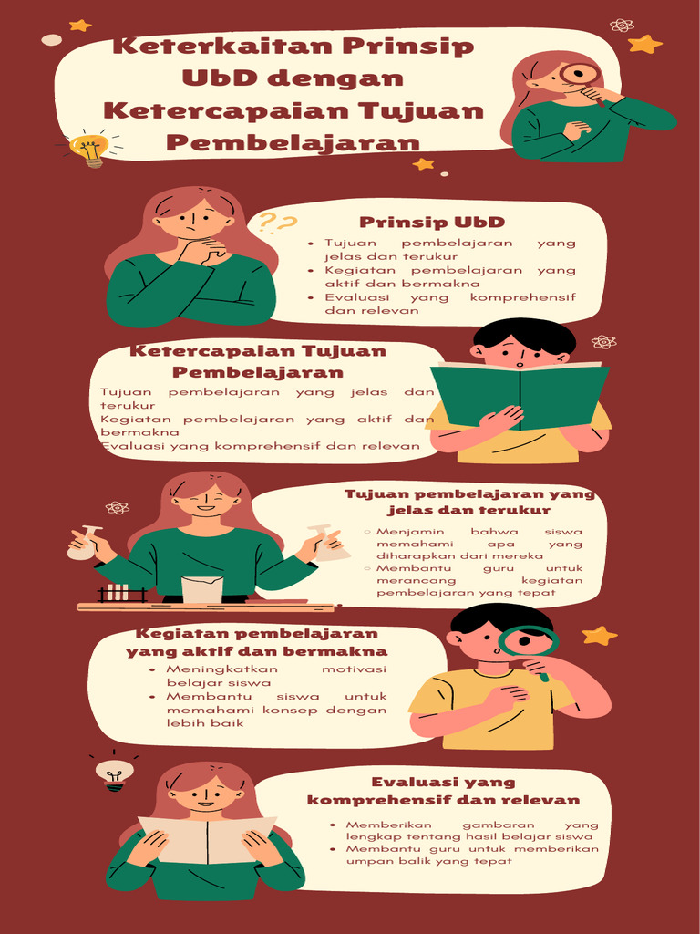 Keterkaitan Prinsip UbD Dengan Ketercapaian Tujuan Pembelajaran | PDF | Karier & Perkembangan