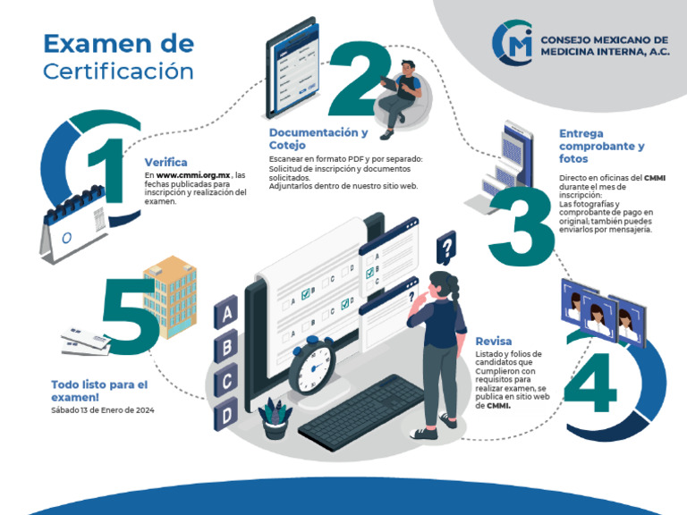 Infografia Examen Certificacion Enero 2024 | PDF