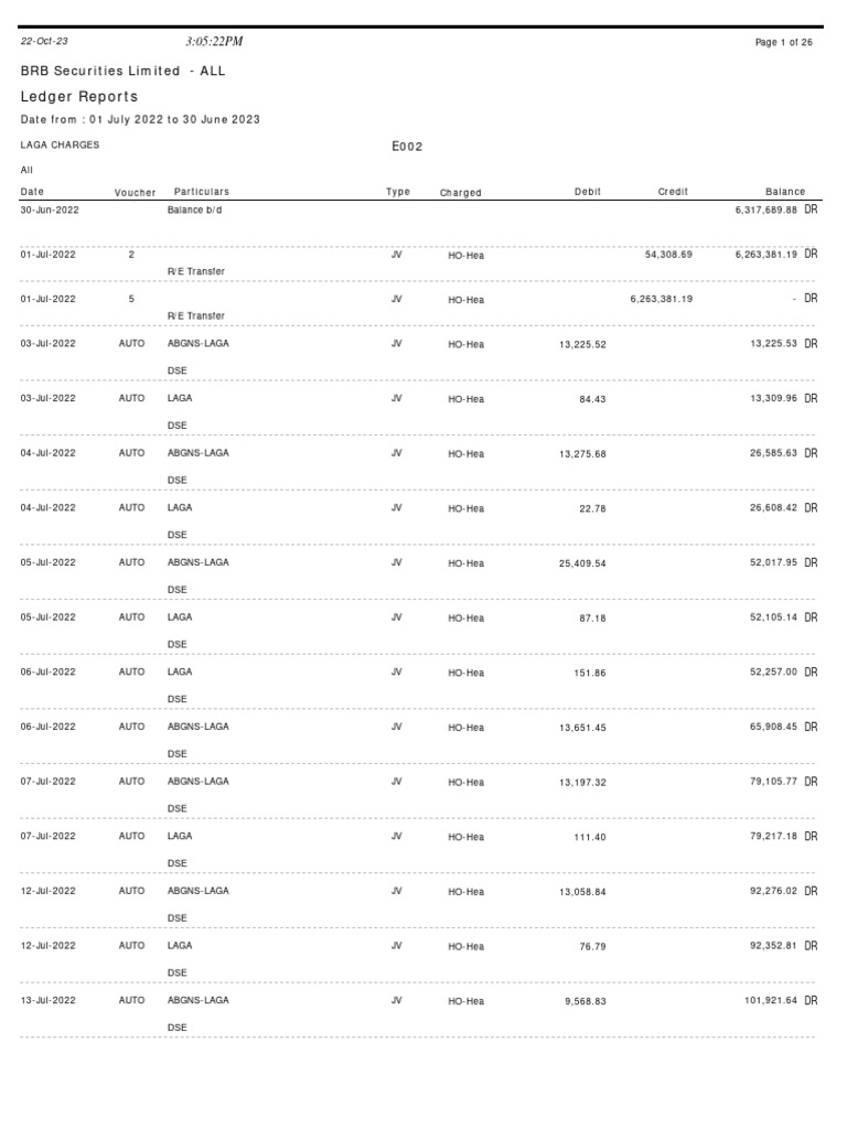LAGA Charges Ledger Report 2022-2023 | PDF | Debits And Credits | Ledger