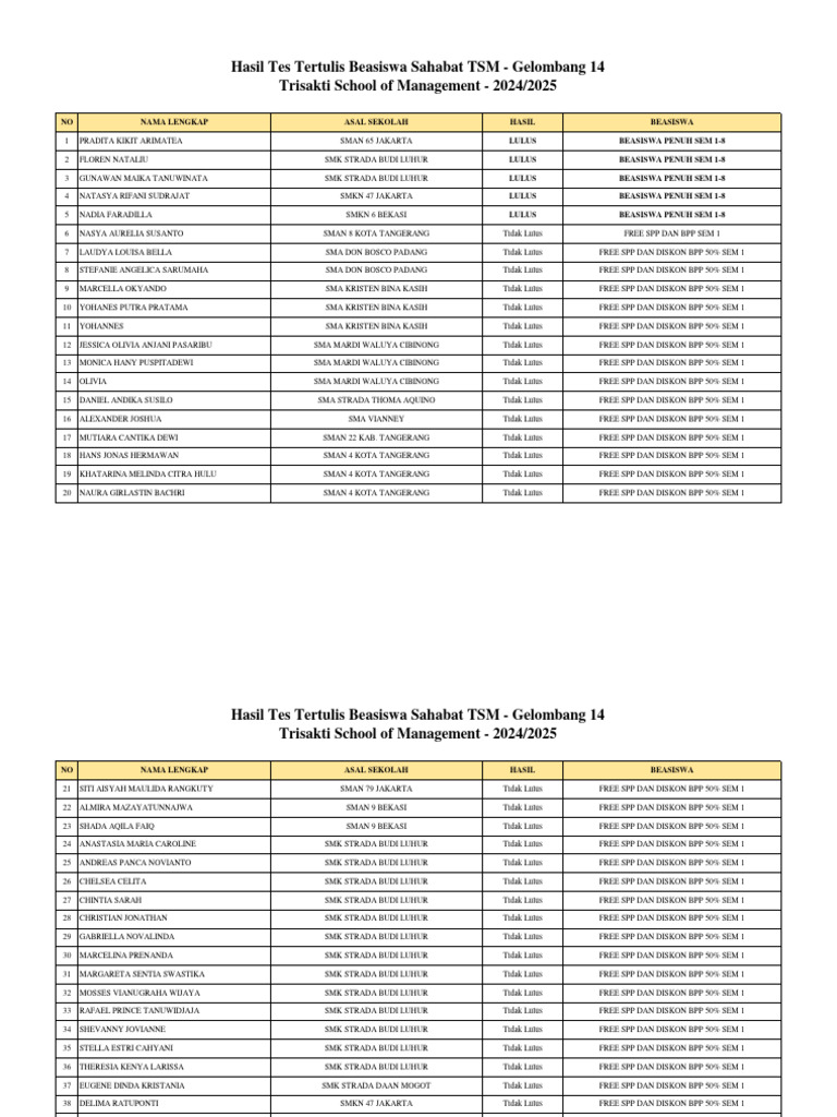 HASIL BST GELOMBANG 14 TSM 2024-2025 | PDF