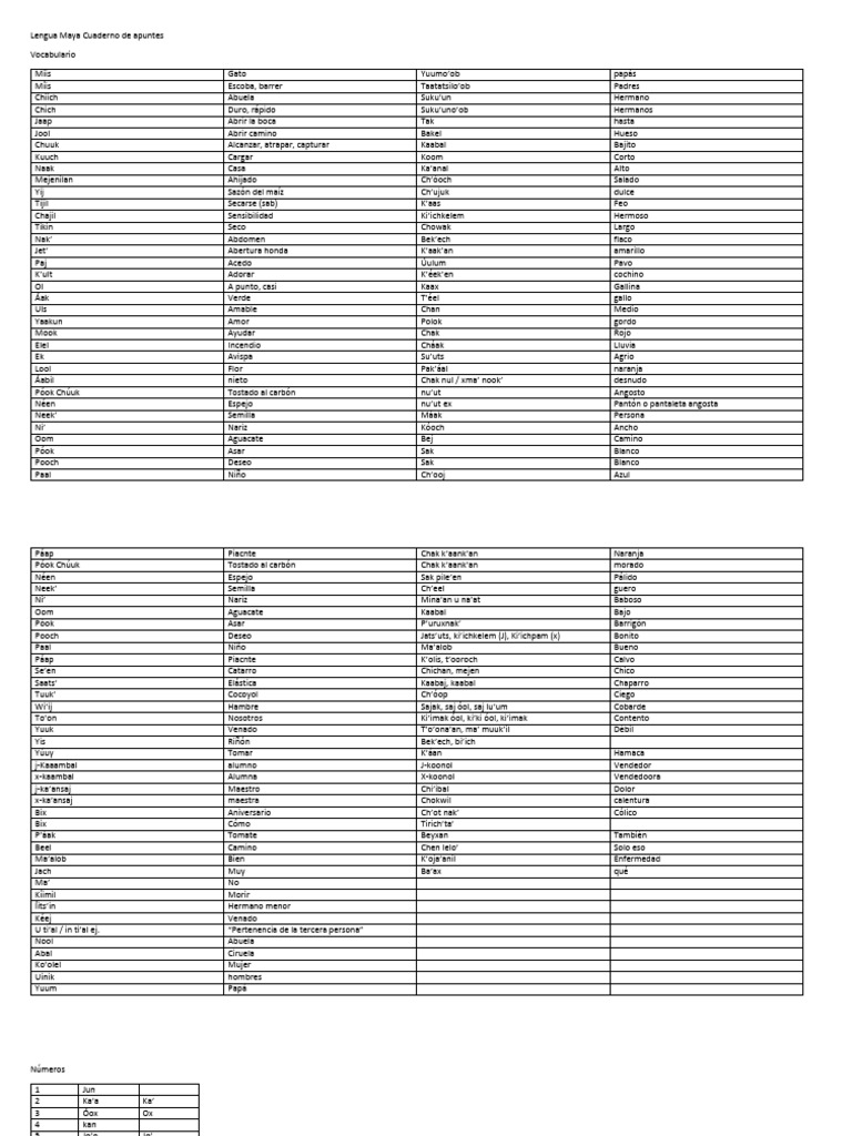 Vocabulario Básico en Lengua Maya | PDF | Verbo
