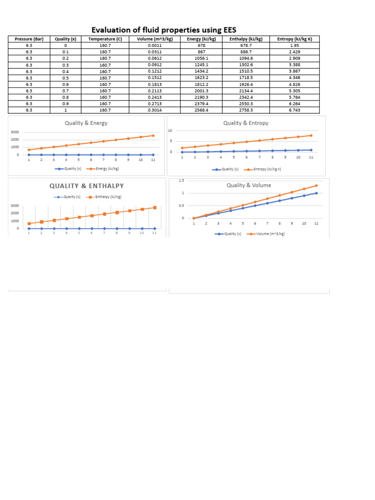 Evaluation of Fluid Property - Table | PDF | Enthalpy | Physics