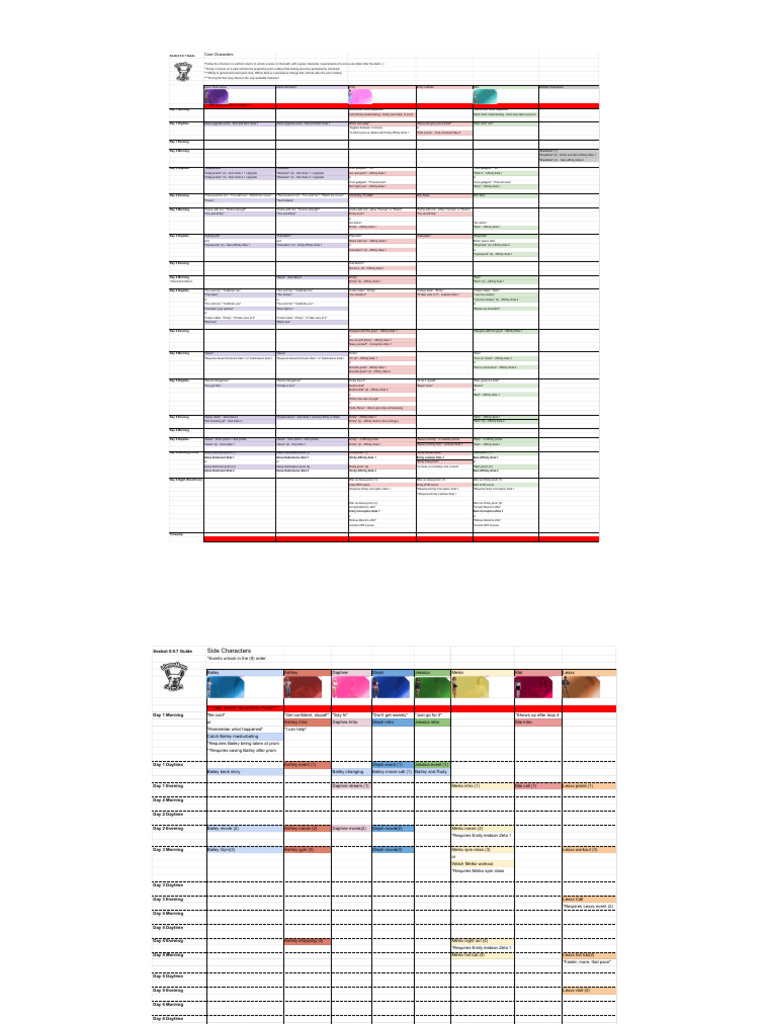 Core Characters | PDF