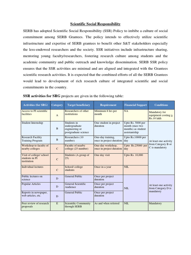 Guidelines For Ssr Srg Pdf Art