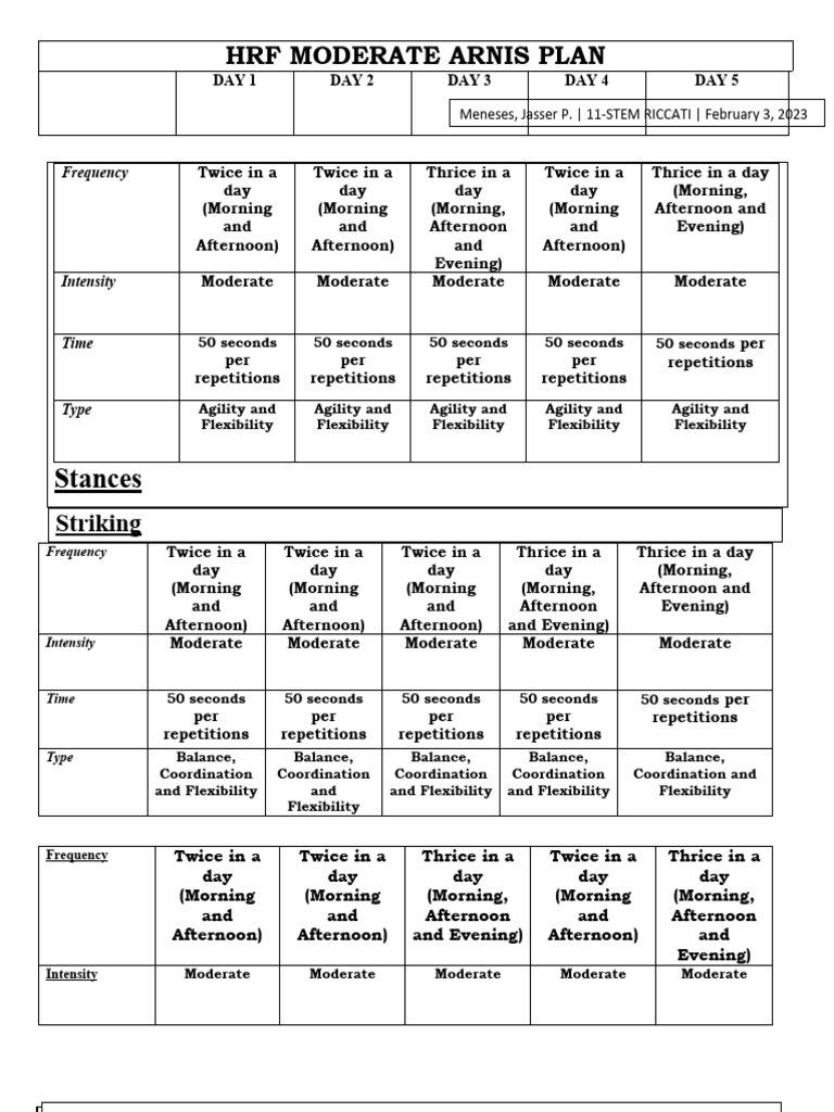 HRF Moderate Arnis Plan Peh | PDF