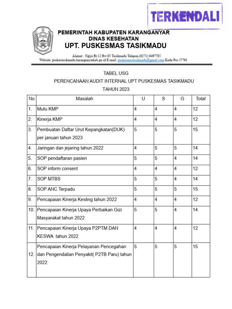 Tabel Usg 2023 | PDF