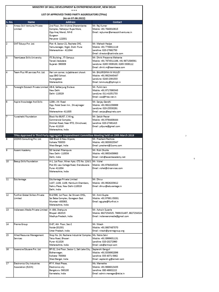 Approved TPA List for Skill Development | PDF