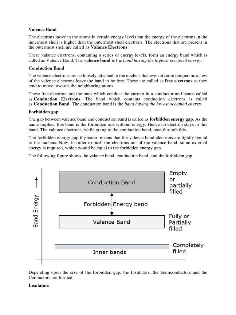Band Structure | PDF | Band Gap | Electrical Resistivity And Conductivity