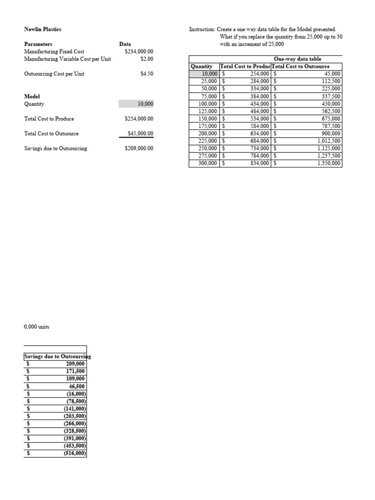 Week 1 Activity 1 Tan Gabriel Pdf Pricing Management Accounting