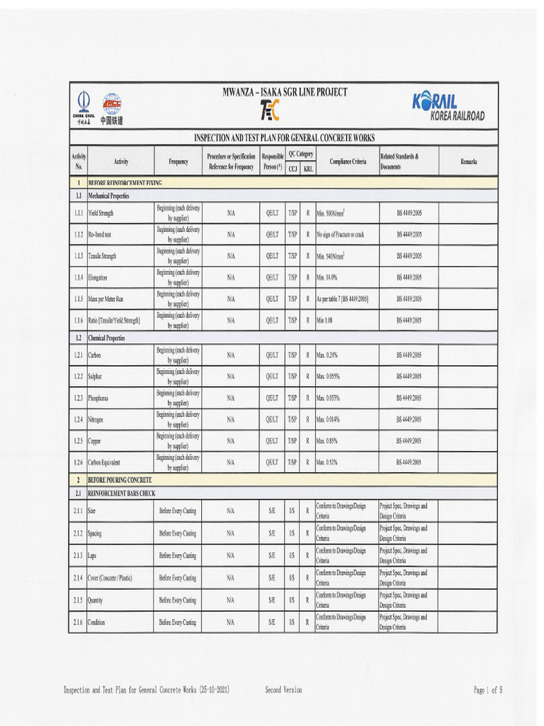 Inspection and Test Plan For Concrete Works (Second Version) | PDF