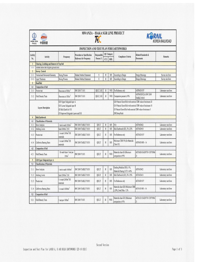 Inspection and Test Plan For Bulk Earth, Layer A & B (Second Version) | PDF