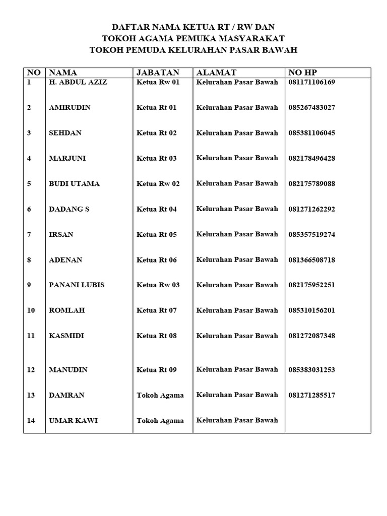 Daftar Nama Ketua RT | PDF