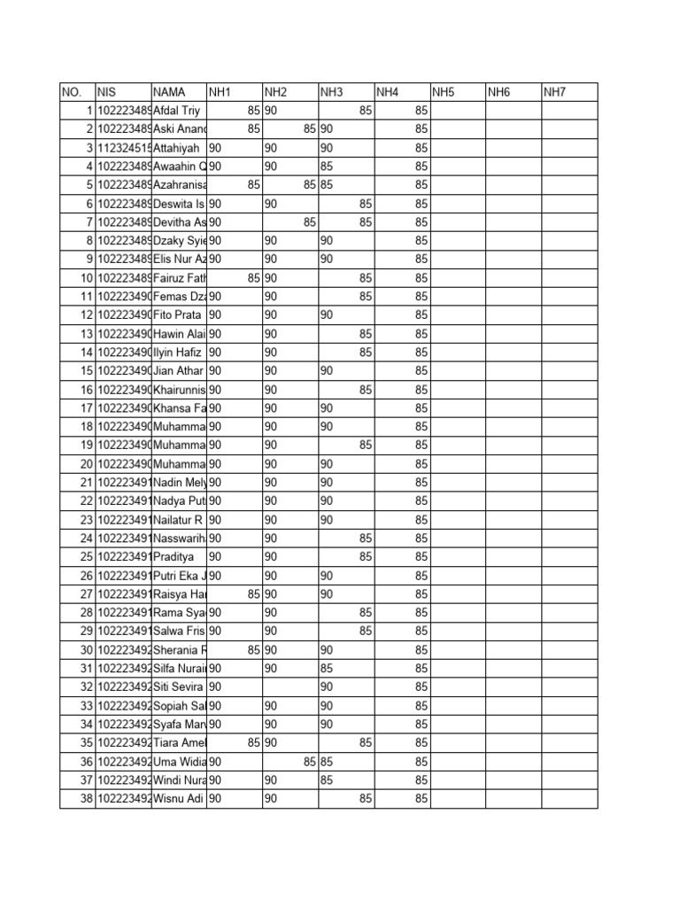 Student Scores Data Table | PDF