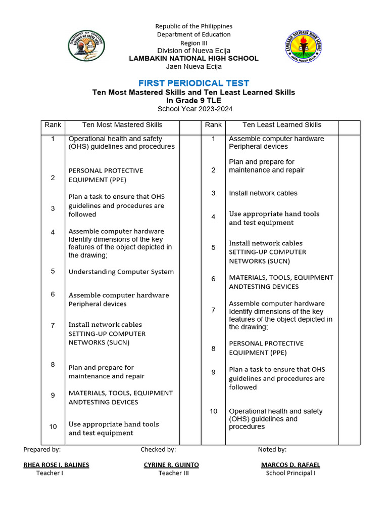 Grade 9 TLE Skills Analysis | PDF | Computers