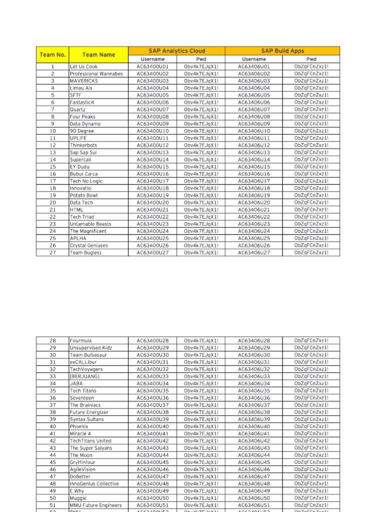 SAP SAC and SAP Build Apps Access | PDF