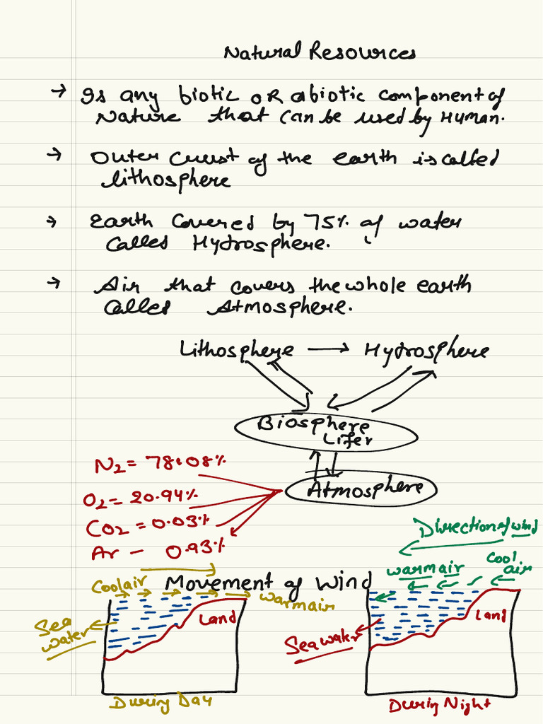 Natural Resources | PDF