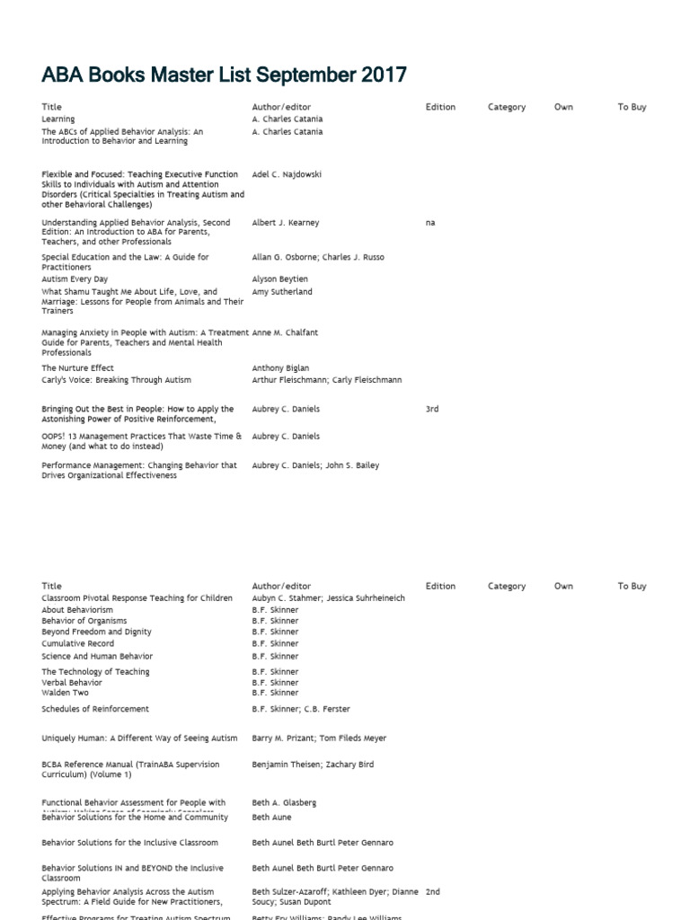 ABA Books Master List | PDF | Autism Spectrum | Behaviorism