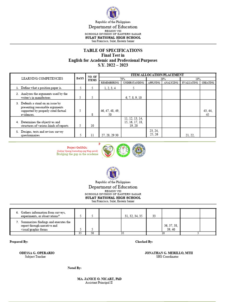 EAPP Finals TOS | PDF | Cognitive Science | Cognition