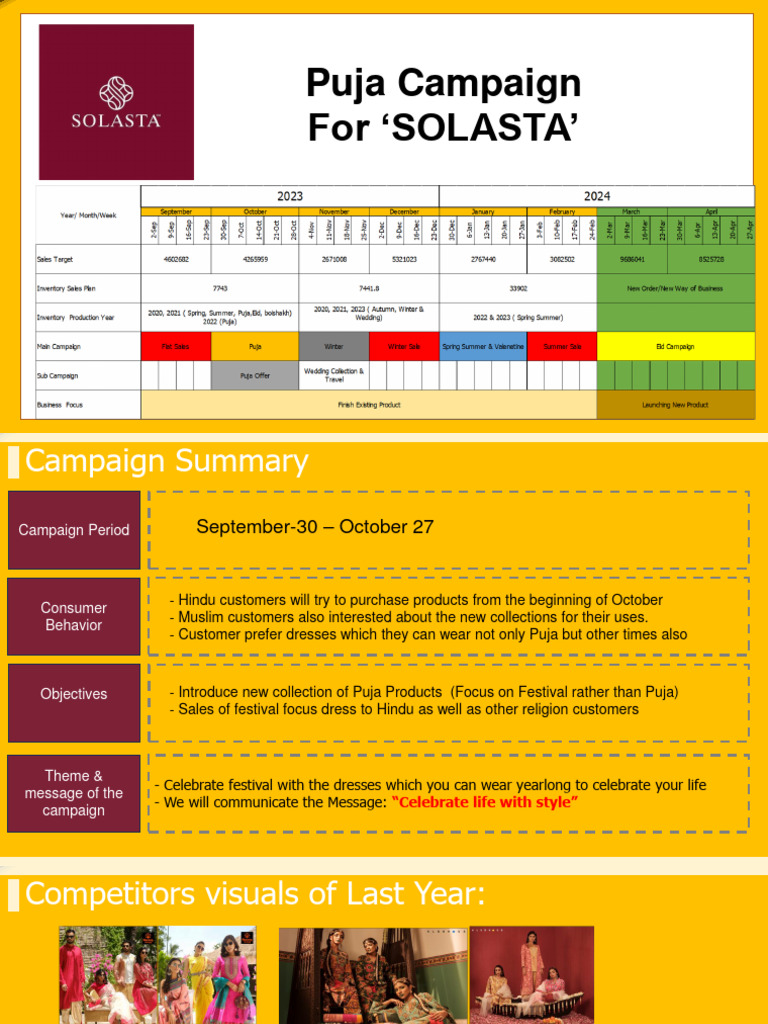 Puja Campaign - Solasta | PDF | Marketing | Advertising