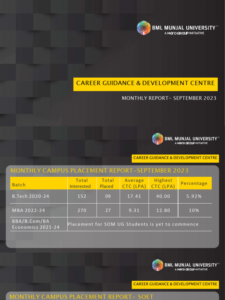 September 2023 Campus Placement Report | PDF | Leadership | Economies