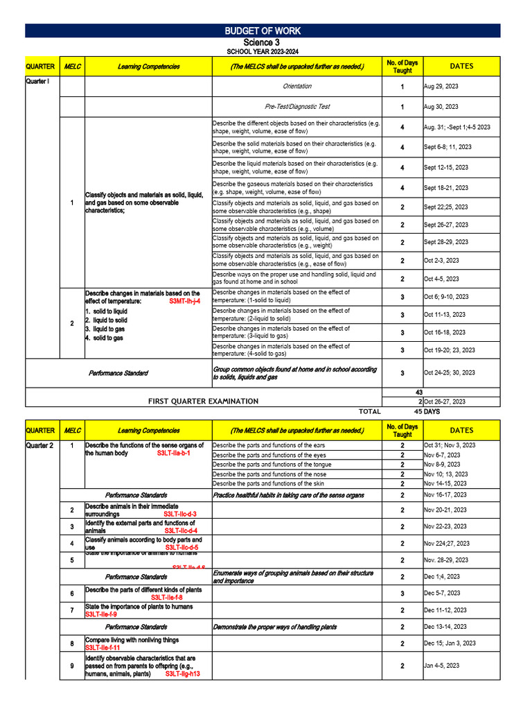 SCIENCE 3 BOW q1 q4 | PDF | Gases | Natural Environment