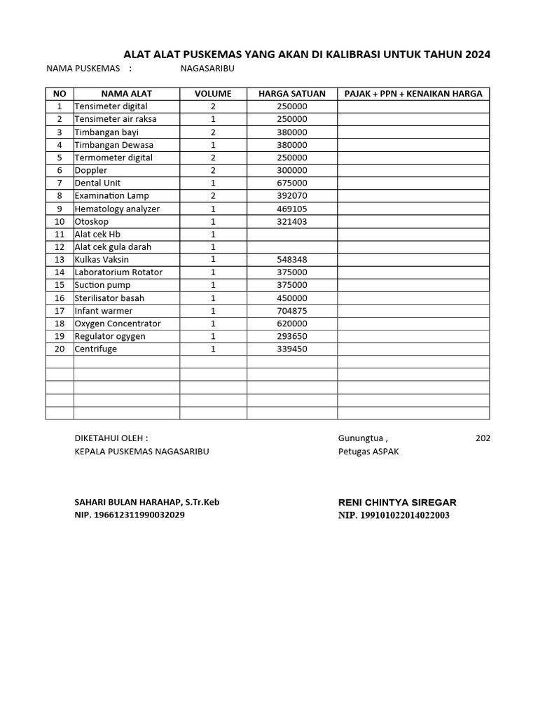 Daftar Pengajuan Alkes Kalibrasi 2024 PKM Nagasaribu | PDF | Griya & Taman