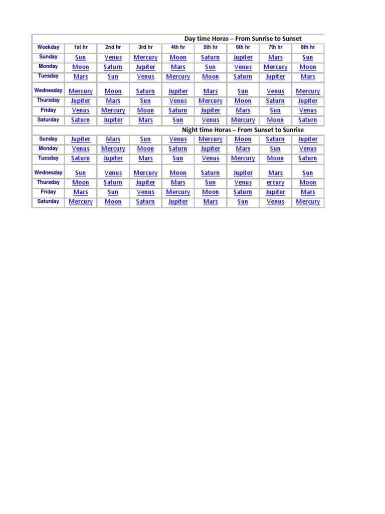 Daily Hora Chart | PDF | Jupiter | Saturn