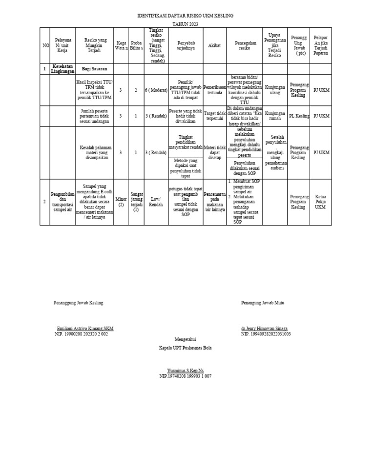 IDENTIFIKASI DAFTAR RISIKO KESLING | PDF