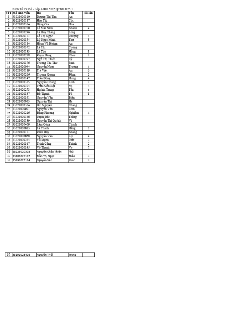 Điểm Cộng & Điểm Danh VB2 K25.1 KTVM Thứ 4 | PDF