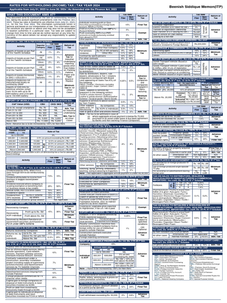 WHT Rates Tax Year 2023-24 - 230630 - 222611 | PDF | Taxes | Securities ...