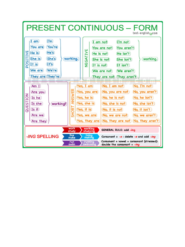 Present Continuous | PDF