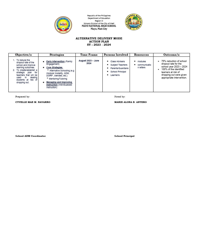 Adm Action Plan 2023-2024 | PDF | Learning | Human Communication