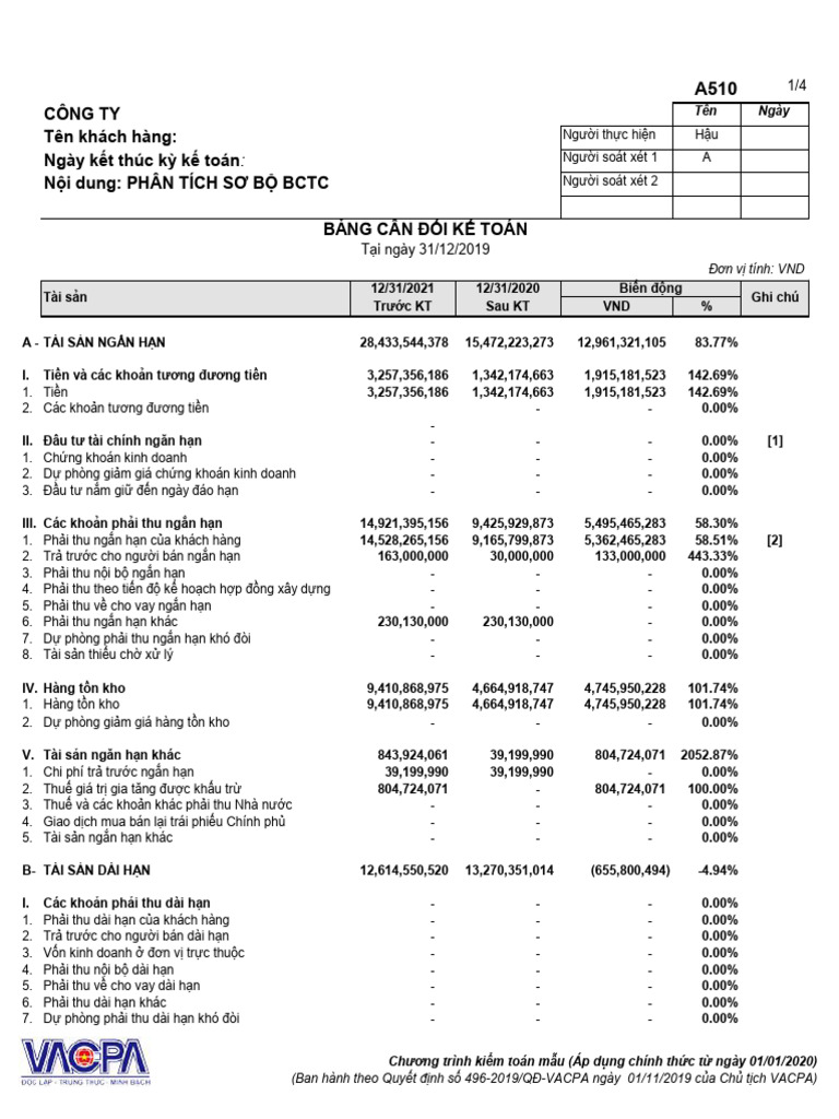 A510 - Phan Tich So Bo BCTC | PDF