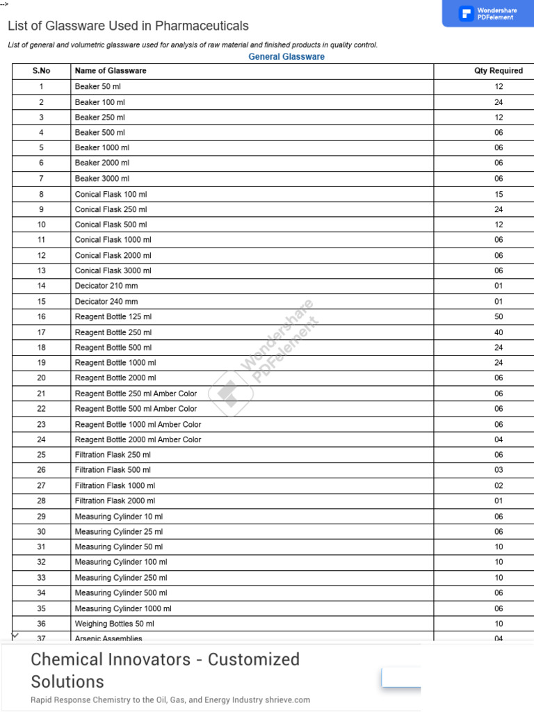 Pharmaceutical Lab Glassware List | PDF | Volume | Laboratories