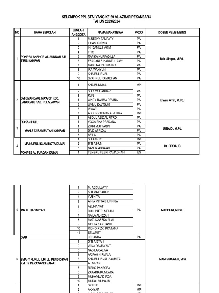PPL STAI Al-Azhar Pekanbaru 2023/2024 | PDF