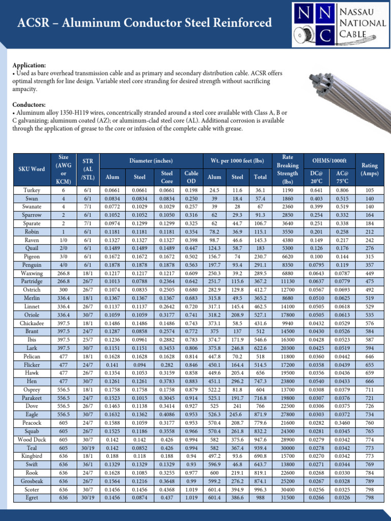 ACSR Aluminum Conductor Steel Reinforced | PDF | Electrical Engineering ...