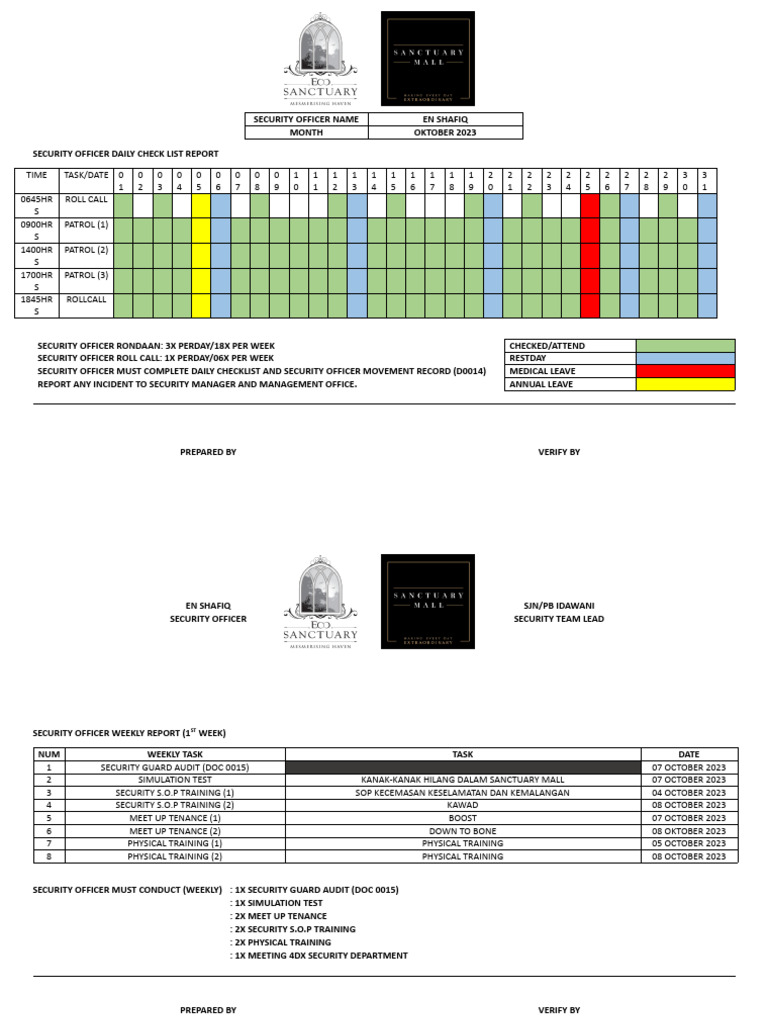 Security Officer Mall Check List | PDF Security Officer Mall Check List | PDF