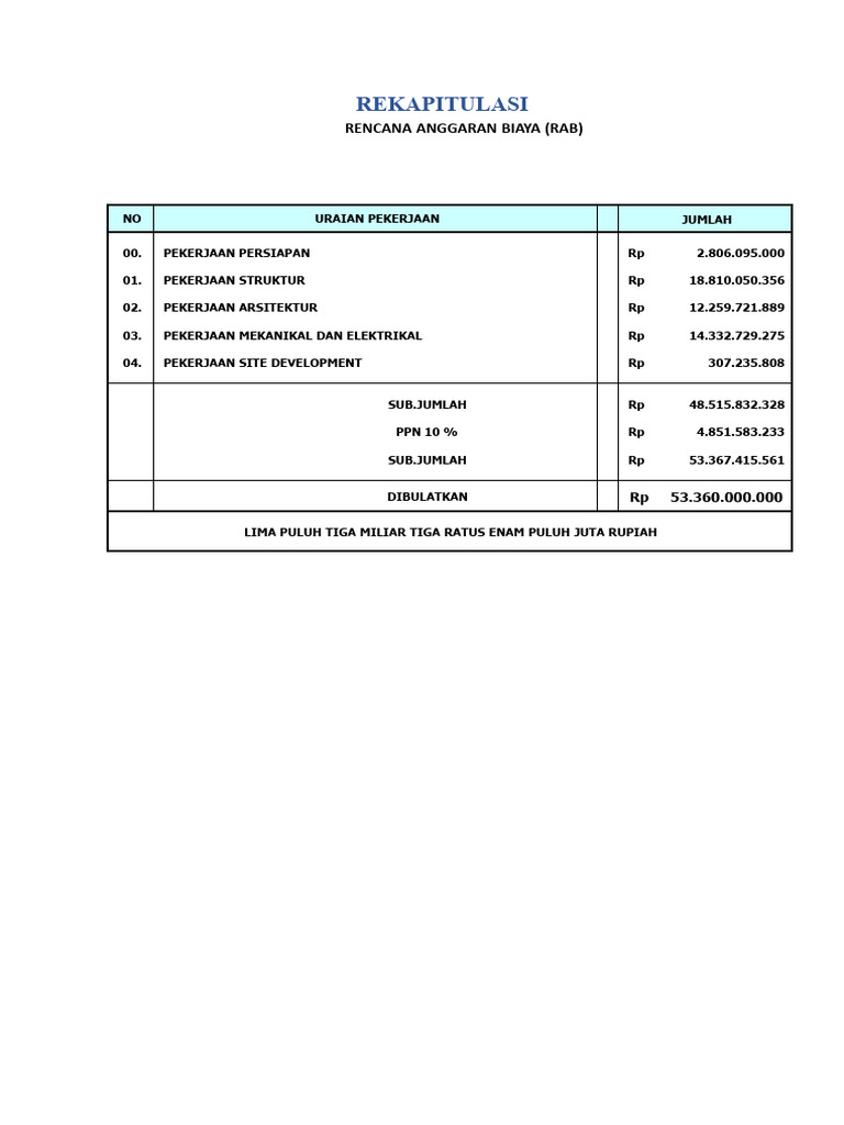 Rekapitulasi: Rencana Anggaran Biaya (Rab) | PDF