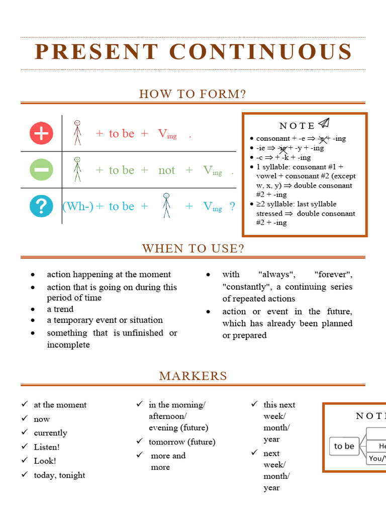 Present Continuous Tense Guide | PDF
